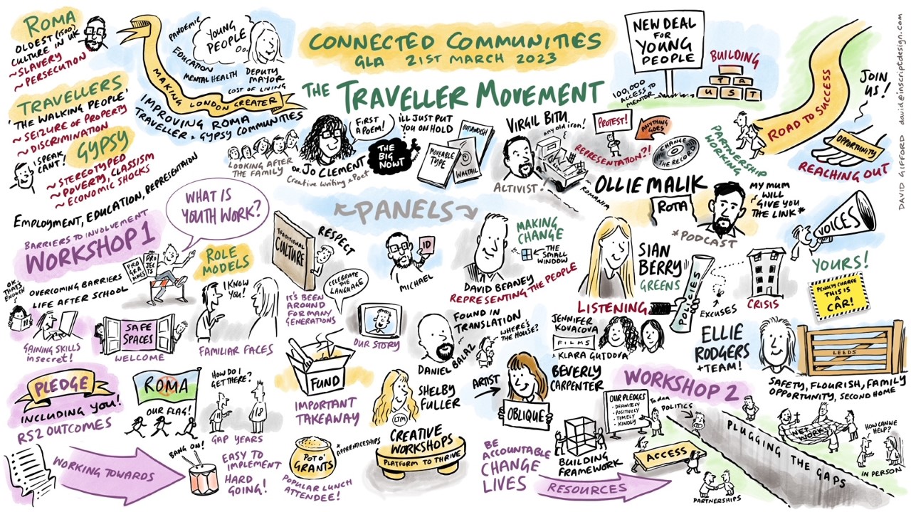 April 2023: Connected Communities | The Traveller Movement